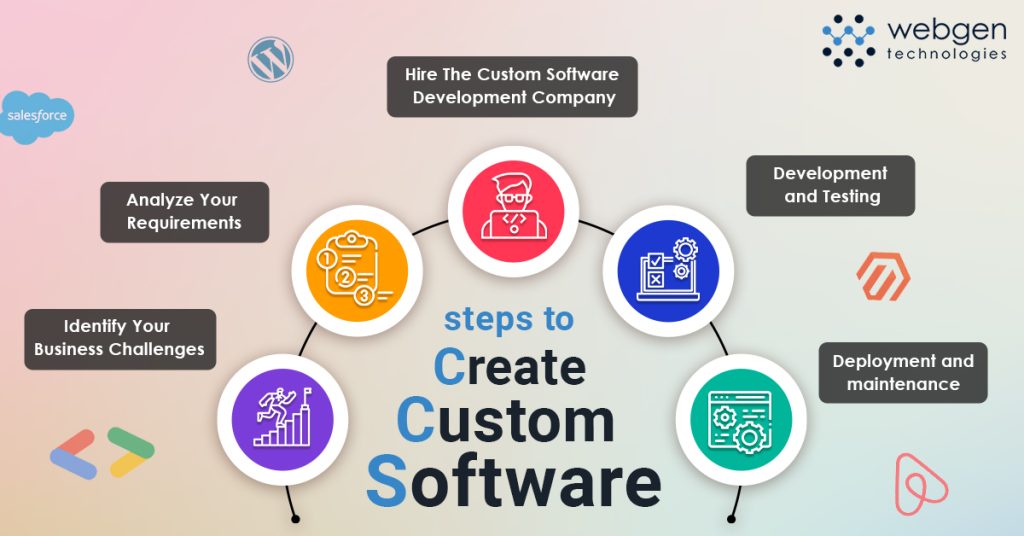 How to Create a Custom Business Software? - Blog - Webgen Technologies